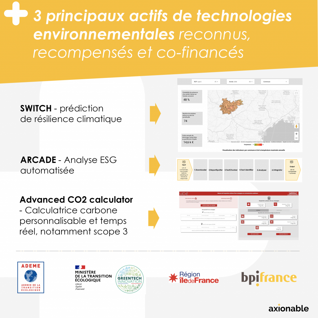 Dans les coulisses de nos engagements RSE ! | Axionable